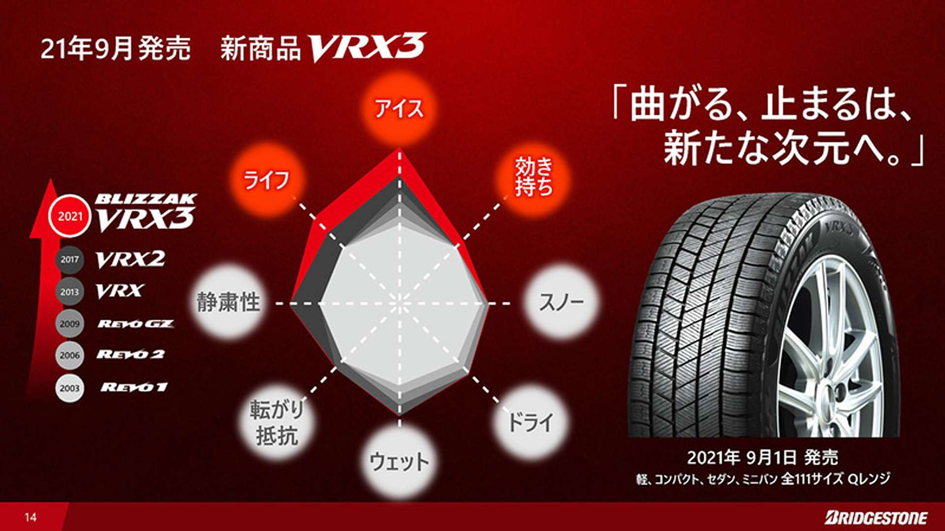 ブリヂストン ブリザックVRX3